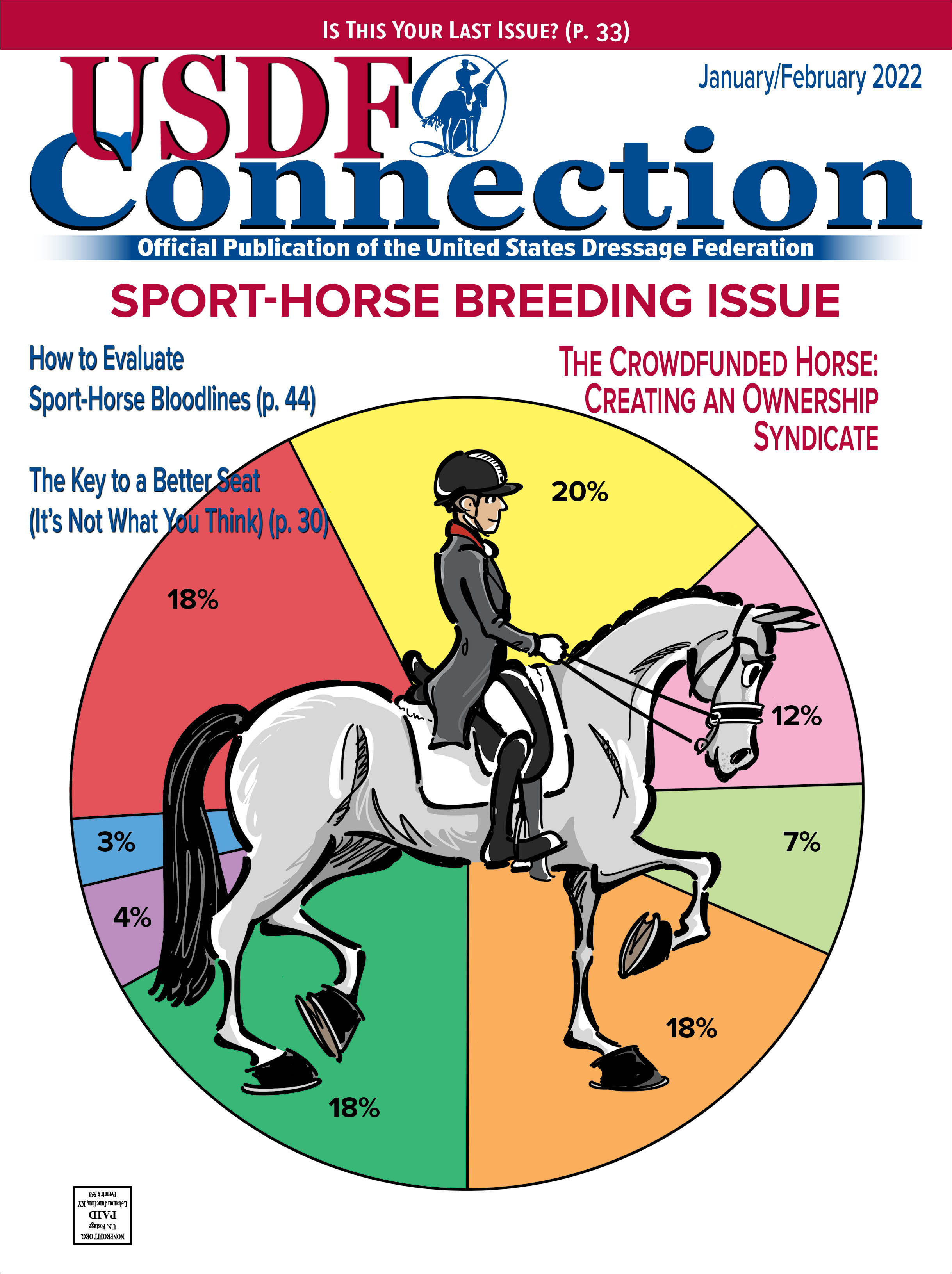 USDF Connection