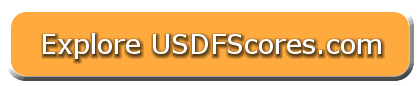 USDF Scores